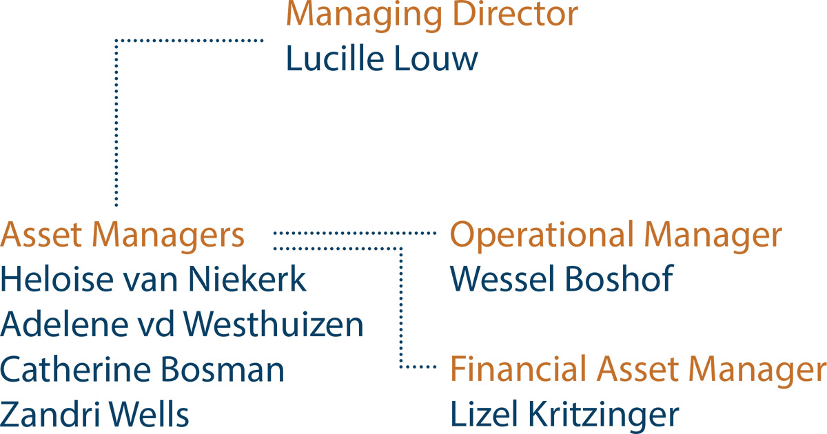 Asset Management - Atterbury
